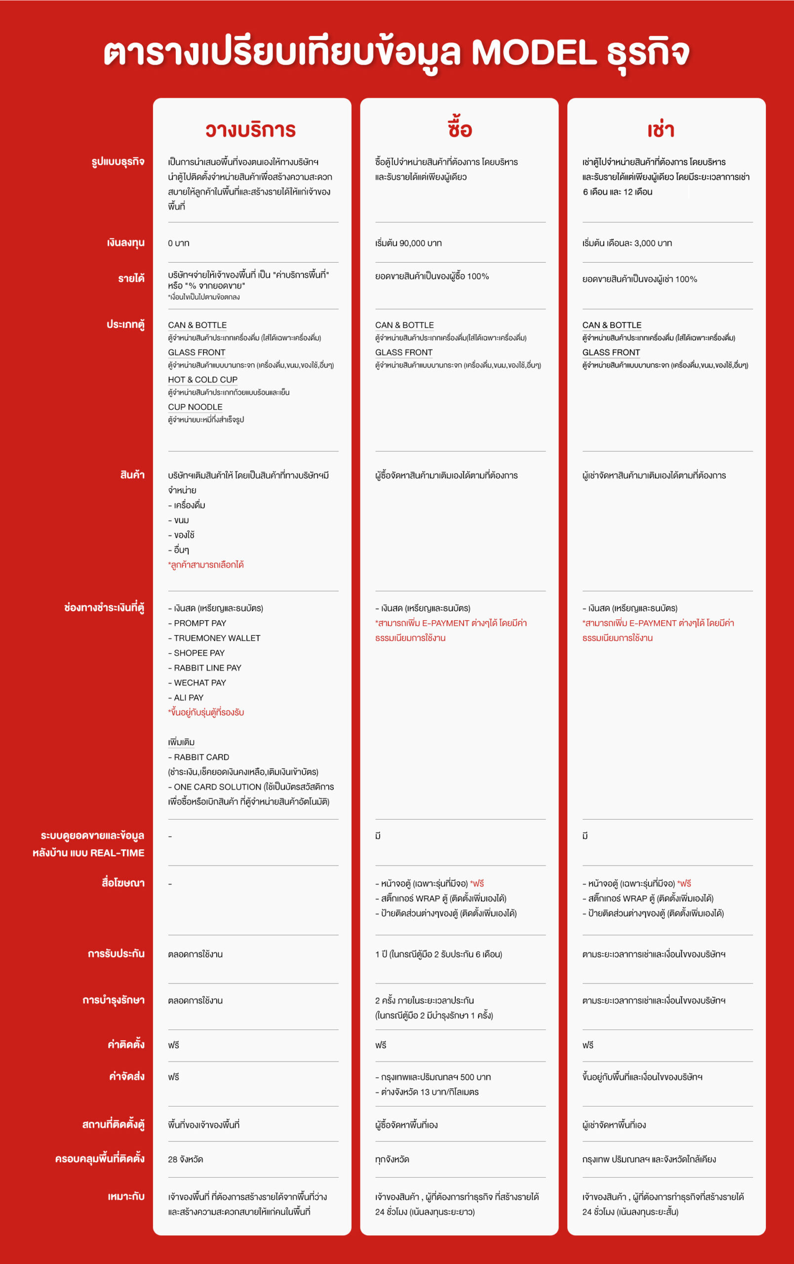 เครื่องจำหน่ายสินค้าอัตโนมัติ | SUN VENDING